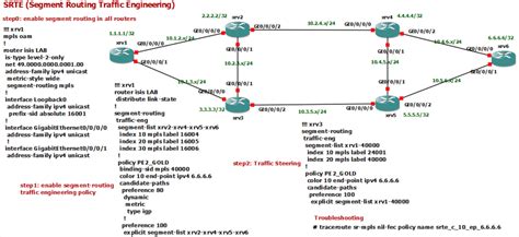 9 segment routing traffic engineering srte part1 rayka