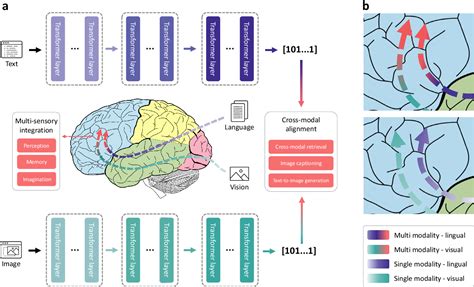 Figure From Multimodal Foundation Models Are Better Simulators Of The