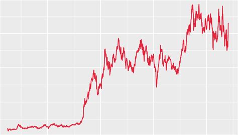 how to use geom line in ggplot2 sharp sight