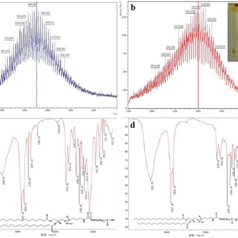 Maldi Tof Ms Spectrum Of Dspe Peg 2k Cooh A And Dspe Peg 2k Cy B