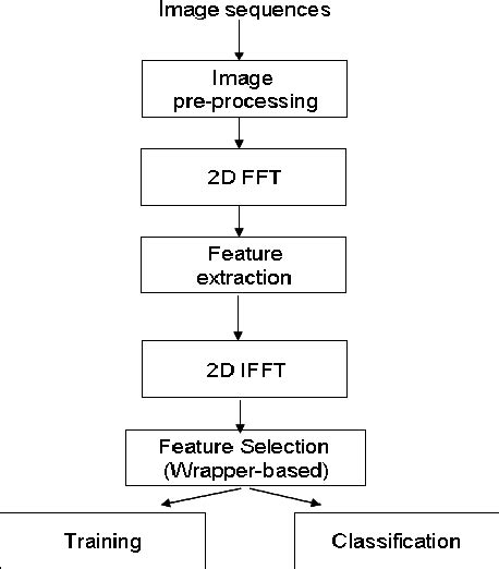 Figure 1 From Feature Selection For Facial Expression Recognition Based