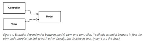 mvc architecture pattern