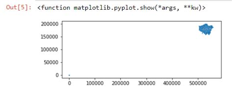 python how to convert the information from a shapefile from polygon