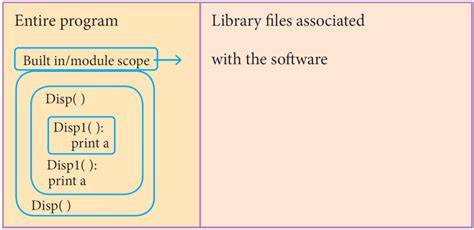 types of variable scope in python legb rule in python