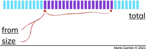 microservices in go pagination using elasticsearch