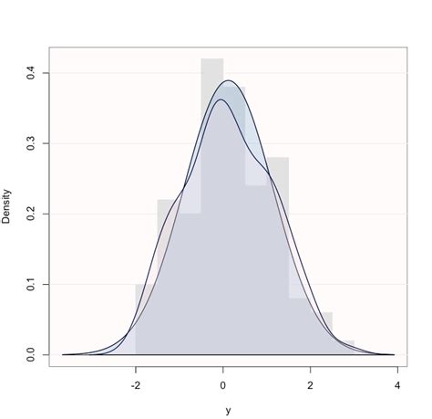 one r tip a day density curve over a histogram