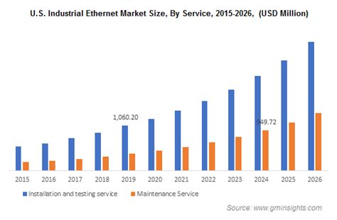 Industrial Ethernet Market Share Global Analysis Report 2026