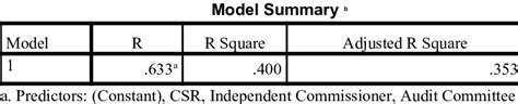 Coefficient Of Determination R 2 Download Scientific Diagram