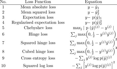 common loss functions used in neural networks for regression analysis
