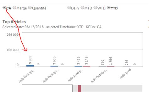 solved create a variable toggle without extension page 2 qlik