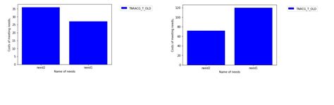 python 3 x place the plots on the page in two columns stack overflow