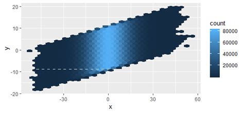 [solved] ggplot2 geom density2d with millions of observations r