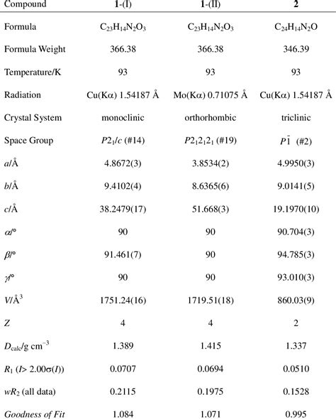 Table 1 From Conformational Polymorphs And Solid State Polymerization
