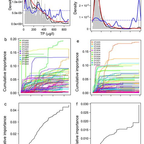partial dependence plots from boosted regression trees showing