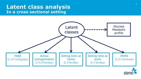 what is the class in latent class analysis mastery wiki