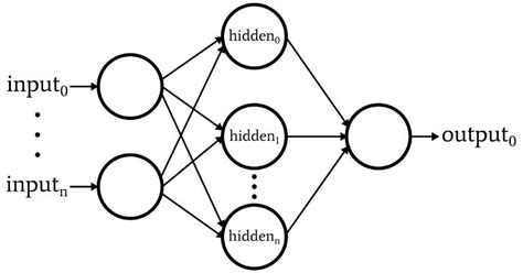 neural network architecture for a python implementation bit138