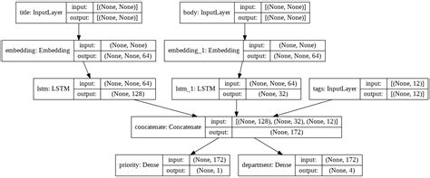 keras モデル 層 名前 取得