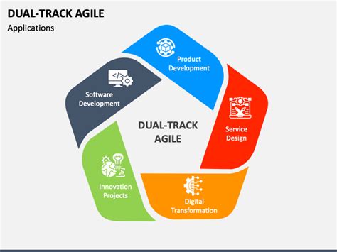 The Dual Track Agile Methodology For Successful Produ