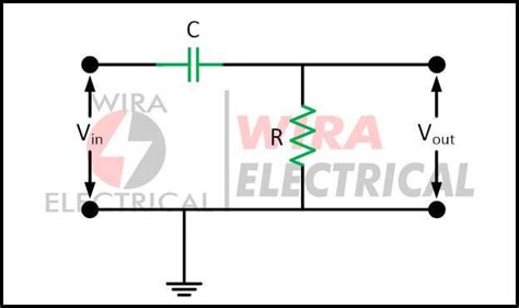 Low Pass Vs High Pass Filter Explanation And Comparison Wira Electrical