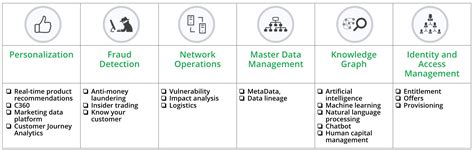 neo4j is a graph database introduction to neo4j 4 x series