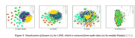 论文解读《unsupervised Multi Target Domain Adaptation For Acoustic Scene