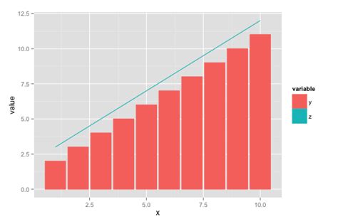 r bar and line plot in one chart with a legend under