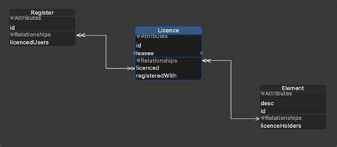 core data how to use a picker on coredata relationships in swiftui