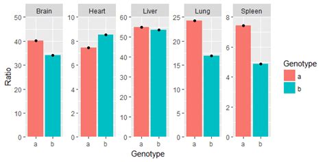 [solved] how to end y axis on a tick mark on faceted plots r
