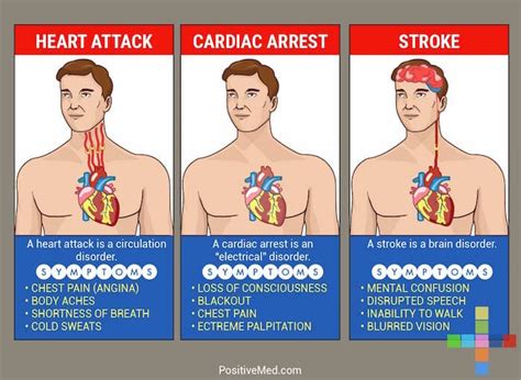 This May Save Your Life The Difference Between A Heart Attack Stroke