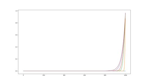 scipy how to implement solve ivp with vectorized true in python