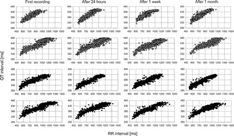 Qt Rr Relationship In Healthy Subjects Exhibits Substantial