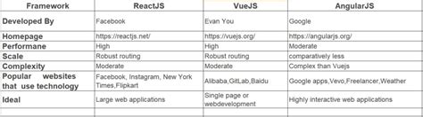 cómo ejecutar pruebas de rendimiento de javascript la guía definitiva