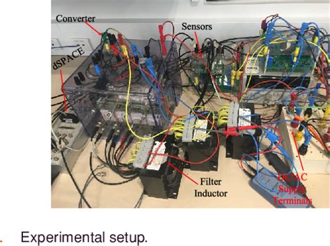 Figure 1 From Modified Modulated Model Predictive Control Strategy For