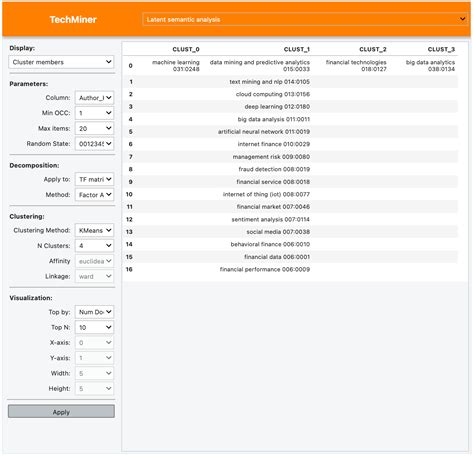 latent semantic analysis — techminer a package for bibliographical
