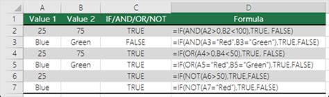 excel formula not equal to