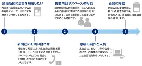 広告入稿ガイド メディアデータ 読売新聞広告局ポータルサイト Adv Yomiuri