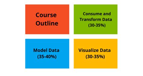 exam 70 779 analyzing and visualizing data with ms excel