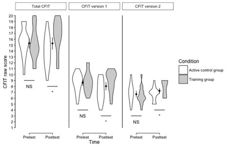r annotating text on individual facets in ggplot2 2