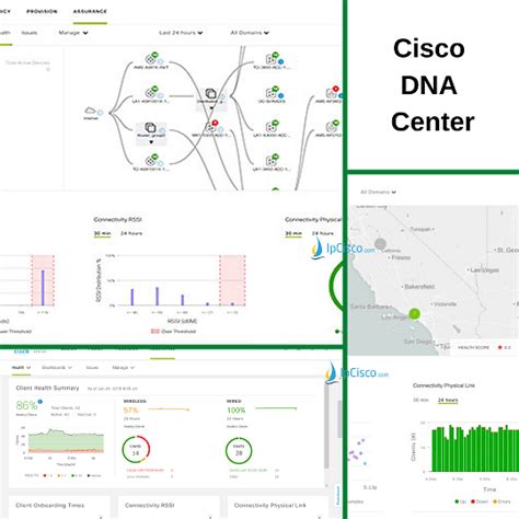 traditional network management versus cisco dna center ⋆ ipcisco