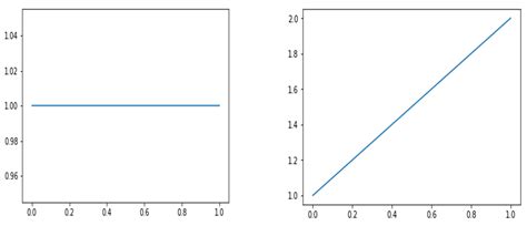 matplotlib python tutorial python matplotlib examples intellipaat