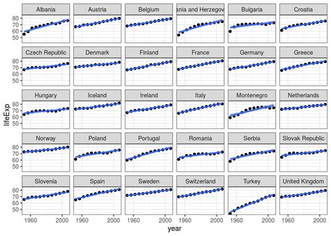7 2 fitting simple models healthyr r for health data