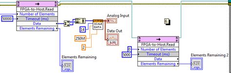 solved large number of samples through fifo avoid overflow on target