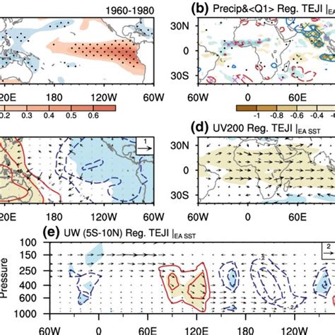 Anomalies Of A Sst Shading °c B Precipitation Rate Shading Mm Day