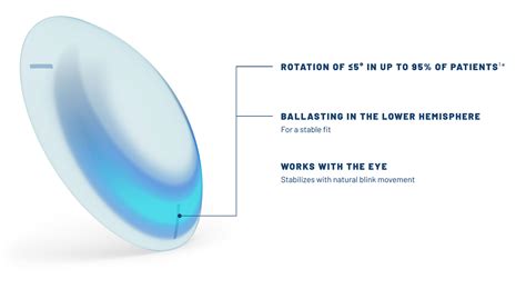 For Professionals Bausch Lomb Toric Lens Technologies