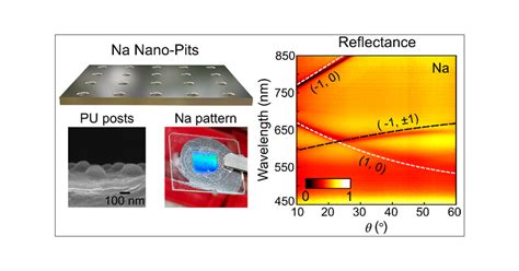 High Quality Surface Plasmon Polaritons In Large Area Sodium