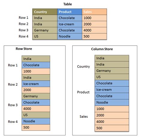 veysi gunay s oracle blog relationships and constraints sql