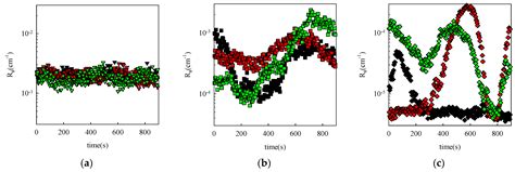Microplastics Free Full Text Quantification Of Very Low