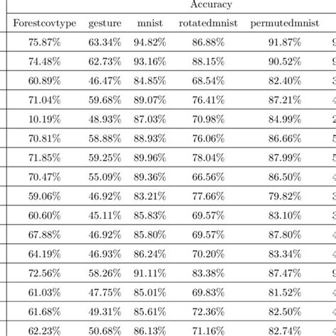 Comparisons On The Different Datasets With Different Evaluation Indexes