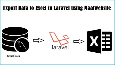 how to export mysql data to excel file in laravel webslesson