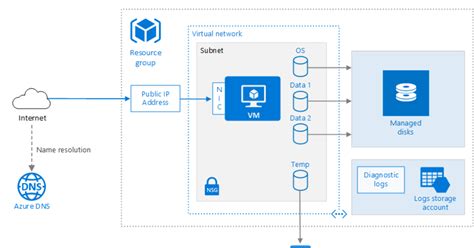 sanganak authority azure virtual machine frequently asked questions